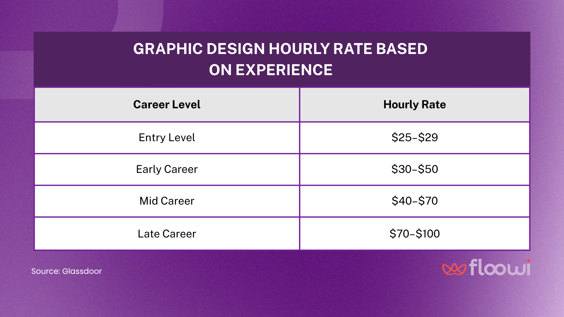 Graphic Designer Hourly Rate Guide 2025 | Pricing, Costs & Tips